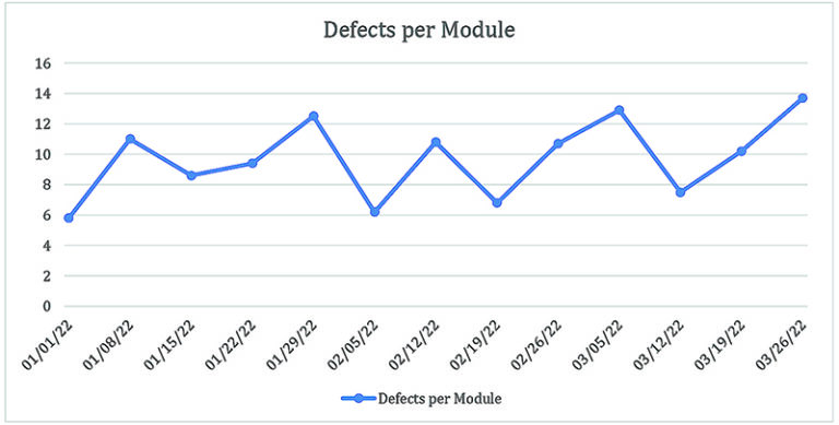 How to Optimize Any Modular Process - Offsite Builder Magazine