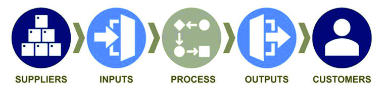 SIPOC: Defining Your Manufacturing Processes - Offsite Builder Magazine