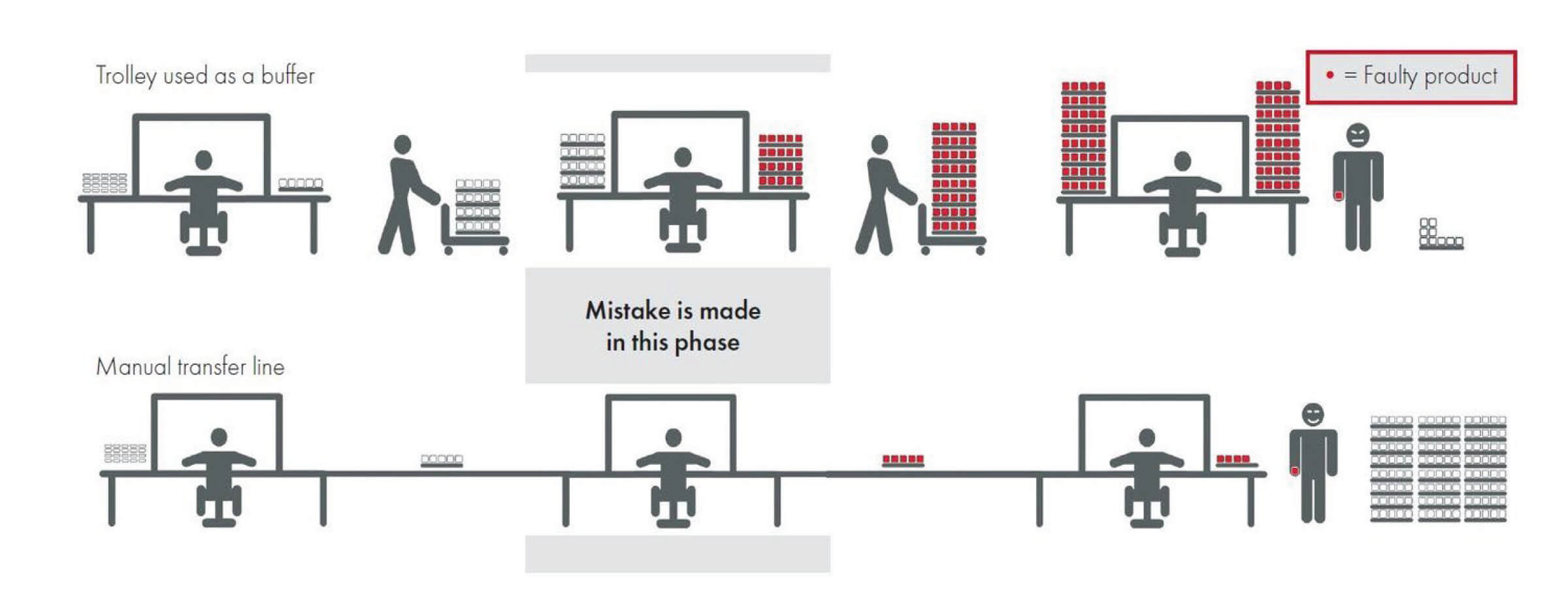 This Production Method Saves Time and Money - Offsite Builder Magazine