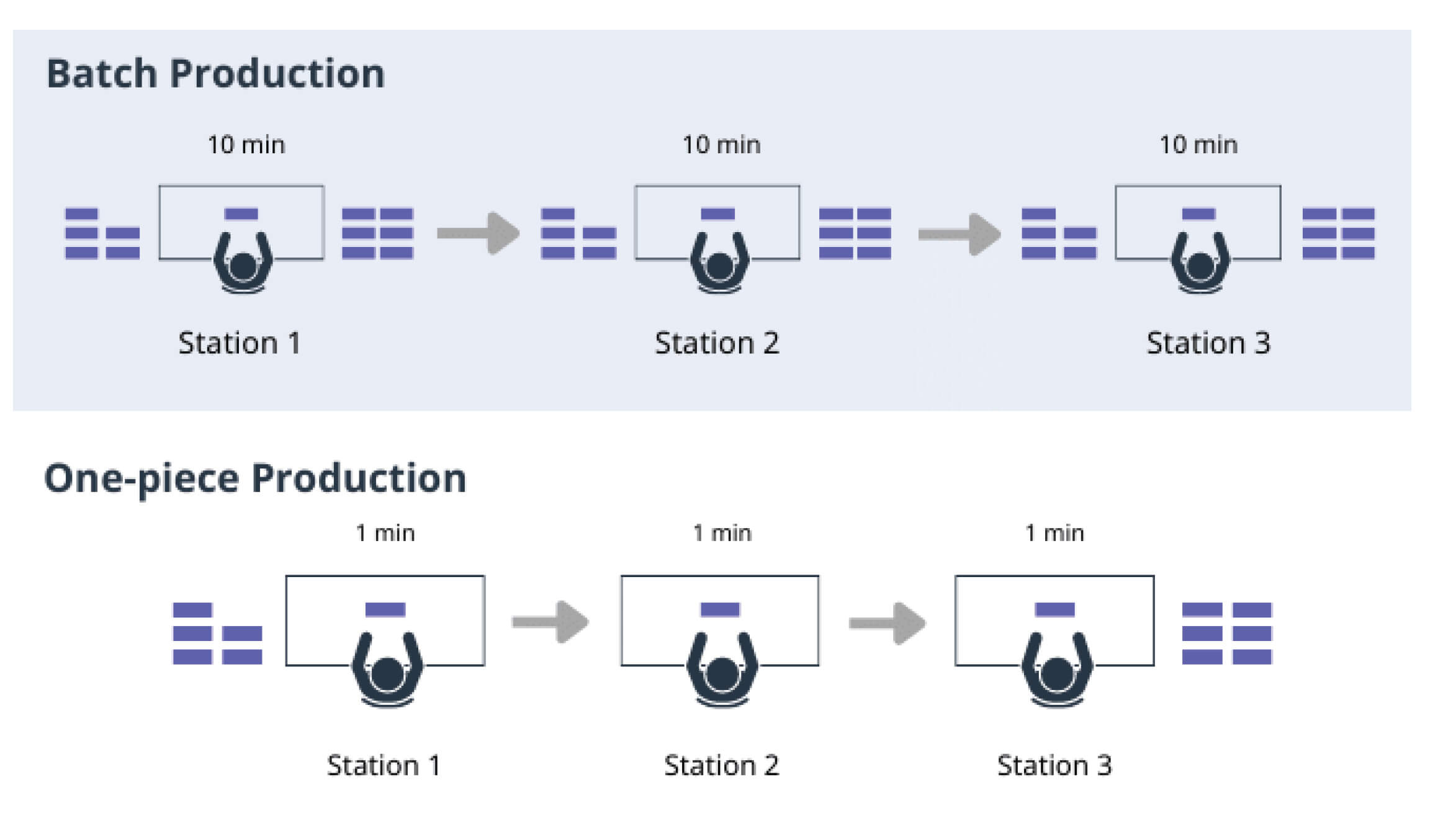 This Production Method Saves Time and Money - Offsite Builder Magazine