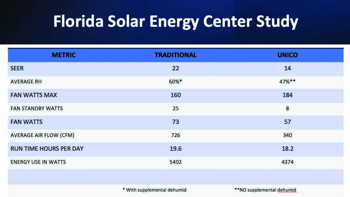 Is SDHV The Future of Energy-Efficient Modular? - Offsite Builder Magazine