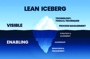 Building a Lean Culture - Offsite Builder Magazine