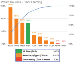 Kaizen Case Study - Offsite Builder Magazine