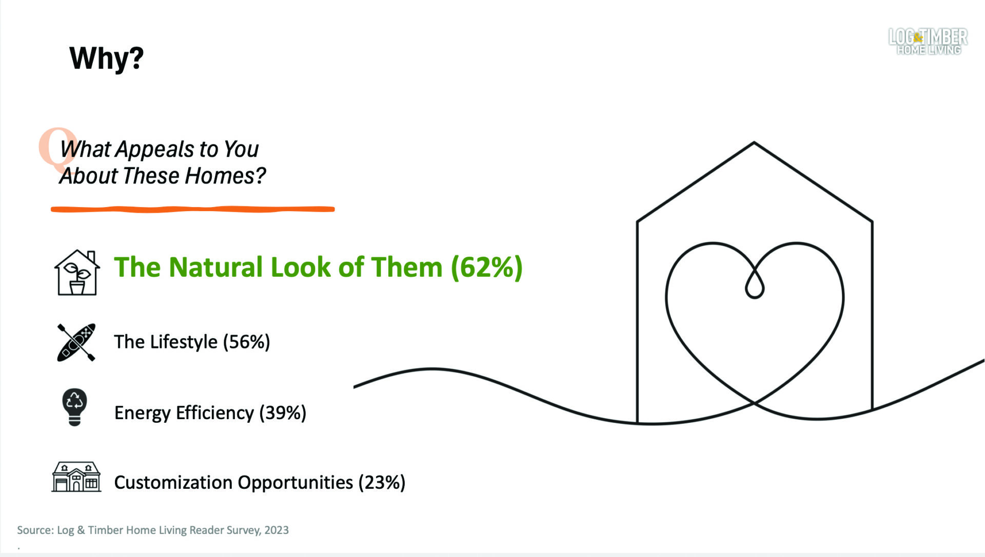 What Log and Timber Buyers Want - Offsite Builder Magazine